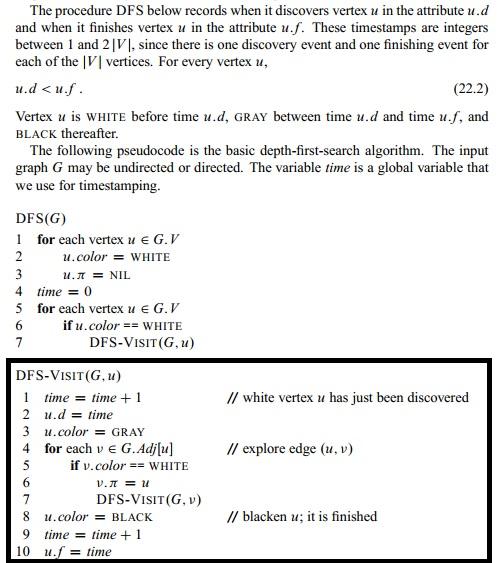 Solved Here is an example of what the DFS-visit algorithm | Chegg.com