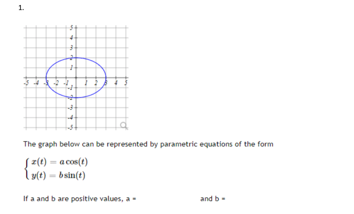 Solved The graph below can be represented by parametric | Chegg.com