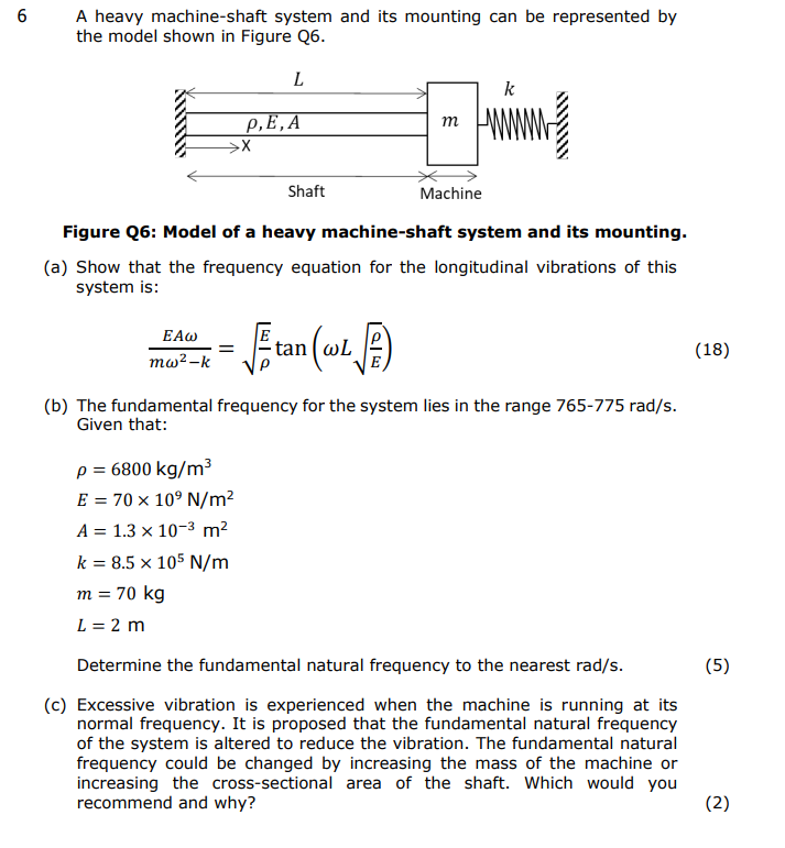 Solved A heavy machine-shaft system and its mounting can be | Chegg.com