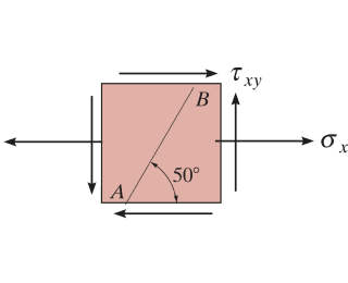 Solve the problem using the method of equilibrium. | Chegg.com