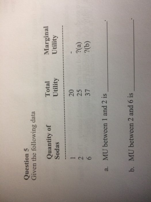 Solved Given the following data MU between 1 and 2 is ___. | Chegg.com