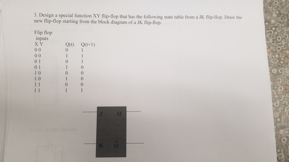 Solved 3. Design a special function XY flip-flop that has | Chegg.com