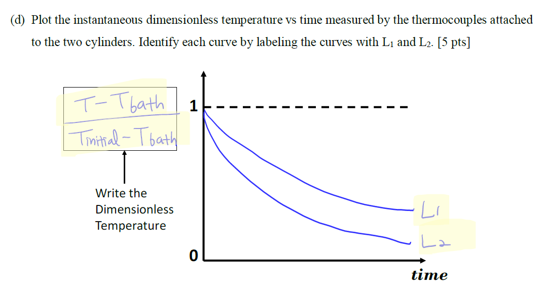 Solved Can you show me how you get the dimensionless | Chegg.com
