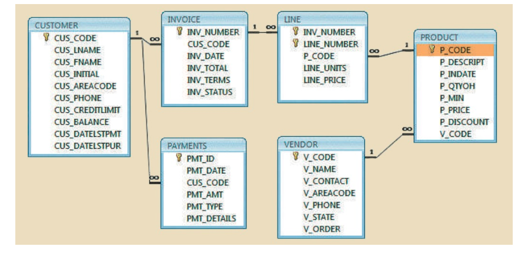 Solved (Answer questions 3-6 please) ABC Markets sell | Chegg.com