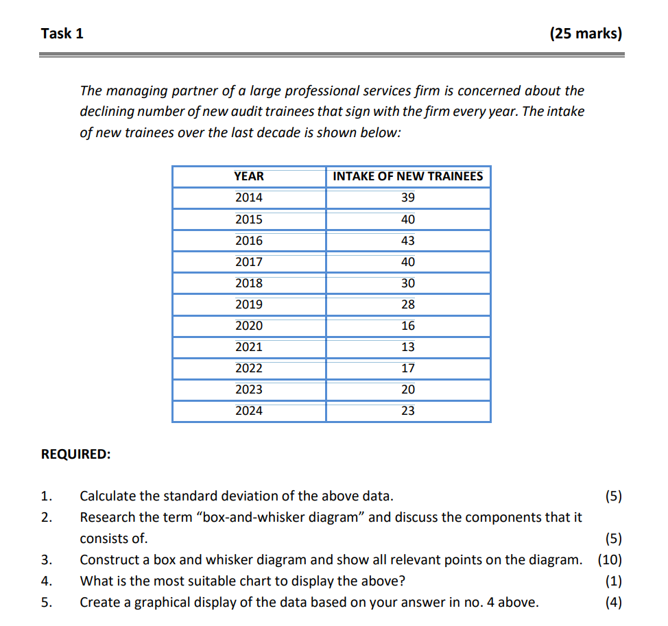 Solved Task 1(25 ﻿marks)The managing partner of a large | Chegg.com