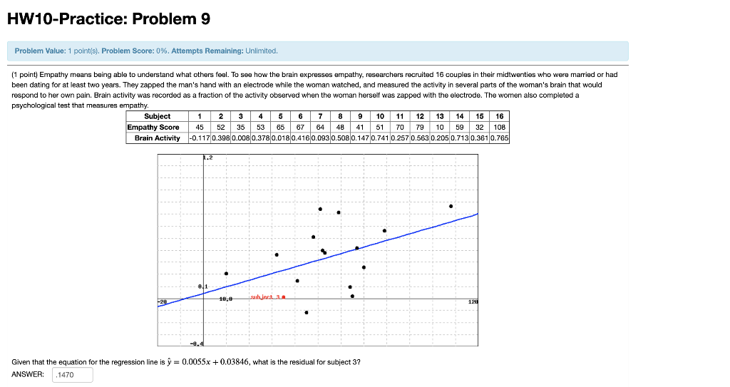 Solved HW10-Practice: Problem 9 Problem Value: 1 point(s). | Chegg.com