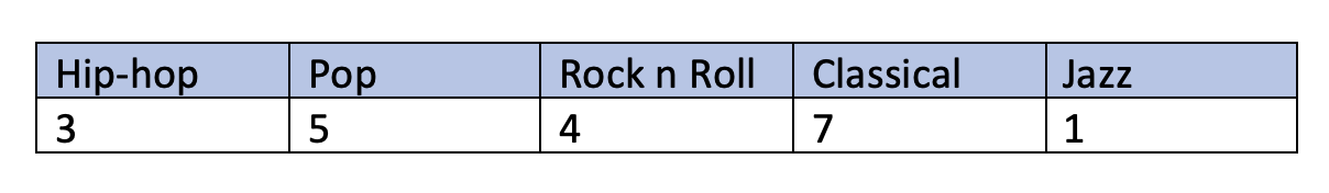 Solved Hey, i need help with drawing the above table into a | Chegg.com