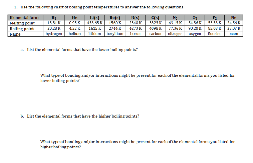 Solved 1. Use the following chart of boiling point | Chegg.com