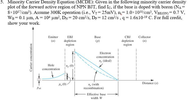 Solved 5. Minority Carrier Density Equation (MCDE): Given in | Chegg.com