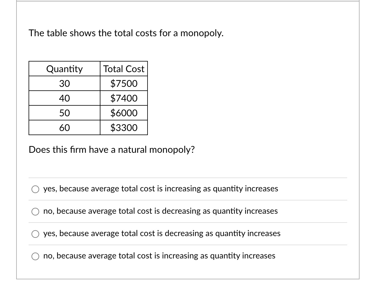 Solved The table shows the total costs for a monopoly.Does | Chegg.com