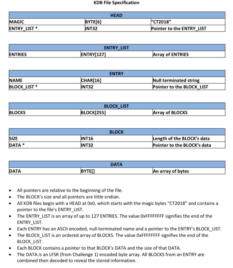 Solved During a forensic investigation, a new data storage | Chegg.com