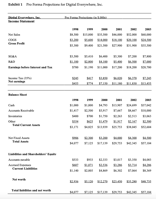 Using the Capital Cash Flow (CCF) method, | Chegg.com