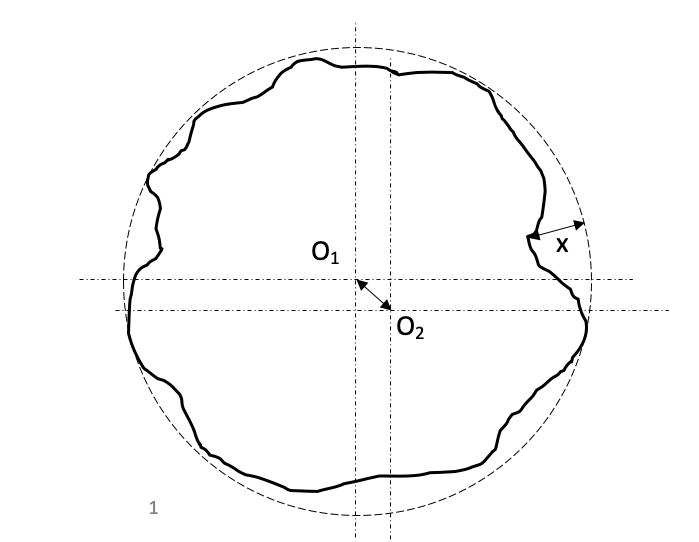Solved A) What are roundness and runout values of the | Chegg.com
