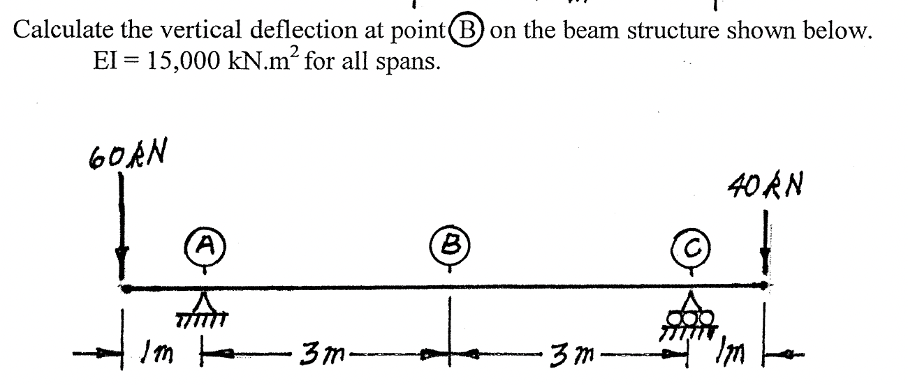 Solved Calculate the vertical deflection at point B on the | Chegg.com
