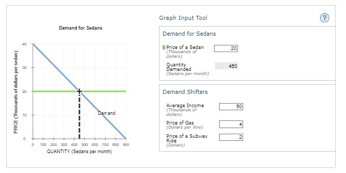 Solved 15 . Determinants of demandThe following graph shows | Chegg.com