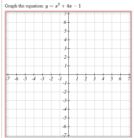 Solved Graph the equation: y z2 + 4z-1 6 3 7-6 5 -4 32 -2 | Chegg.com
