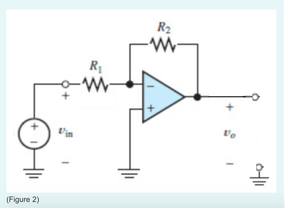 Solved e two figures below show two op amps types: inverting | Chegg.com