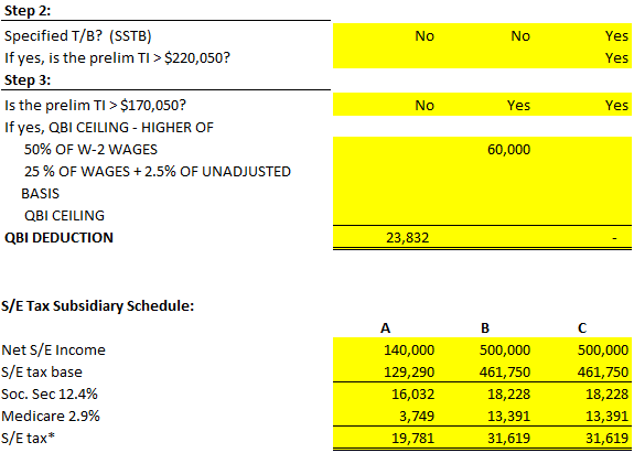 Clients A \& B-Single taxpayer operating golf store | Chegg.com