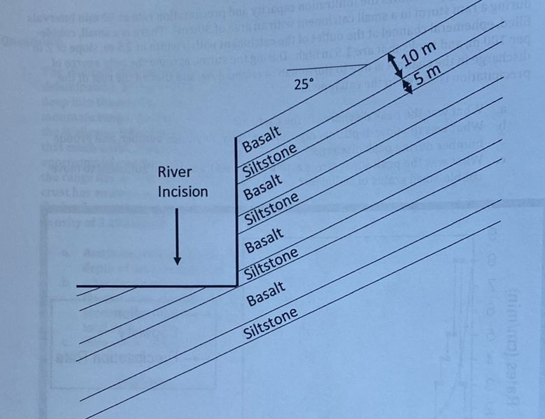 Solved 3. A river is incising down into bedrock creating a | Chegg.com