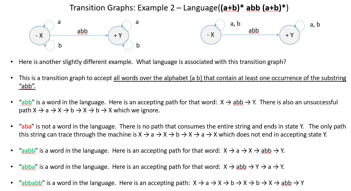 Solved 1. The string “abbabb” is a word in the language | Chegg.com
