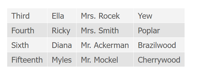 Please complete this Prolog. Expected Output Below. A | Chegg.com