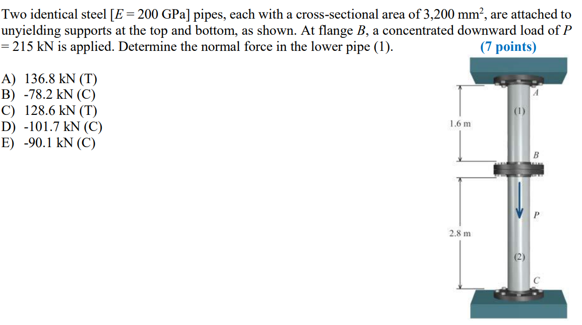 Solved Two identical steel [E = 200 GPa) pipes, each with a | Chegg.com
