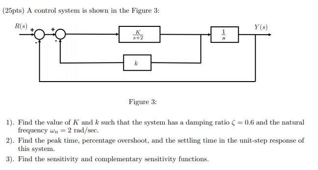 Solved (25pts) A control system is shown in the Figure 3: | Chegg.com
