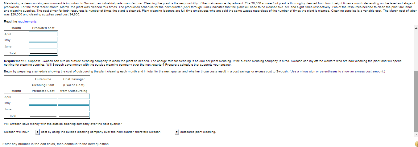 Solved Х Requirements 1. Prepare a table that shows how | Chegg.com