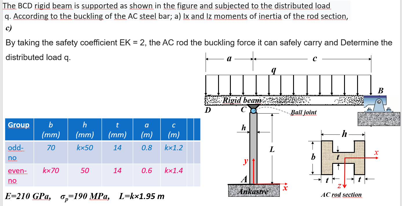 Solved The BCD rigid beam is supported as shown in the | Chegg.com
