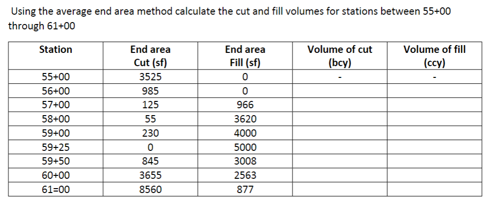 Solved Using the average end area method calculate the cut | Chegg.com