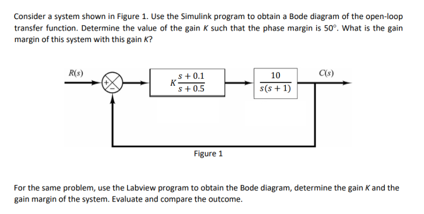 Use the LabView program to obtain the Bode diagram, | Chegg.com