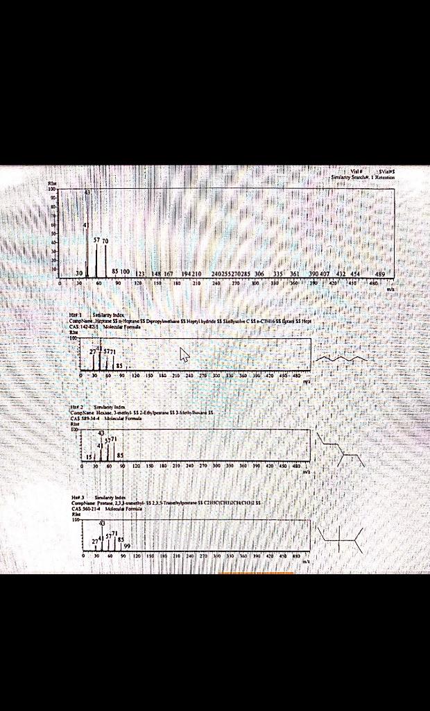 Solved Forensic chromatography analysis Unknown Accelerant | Chegg.com