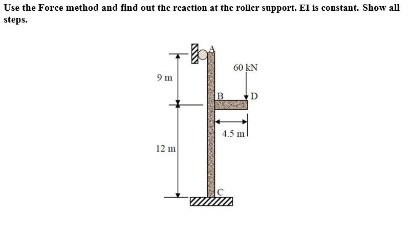 Solved Use the Force method and find out the reaction at the | Chegg.com