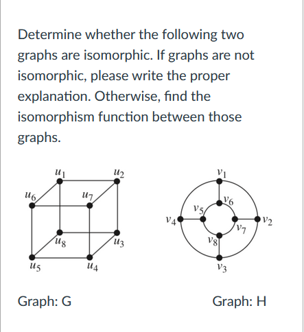 Solved Determine whether the following two graphs are | Chegg.com