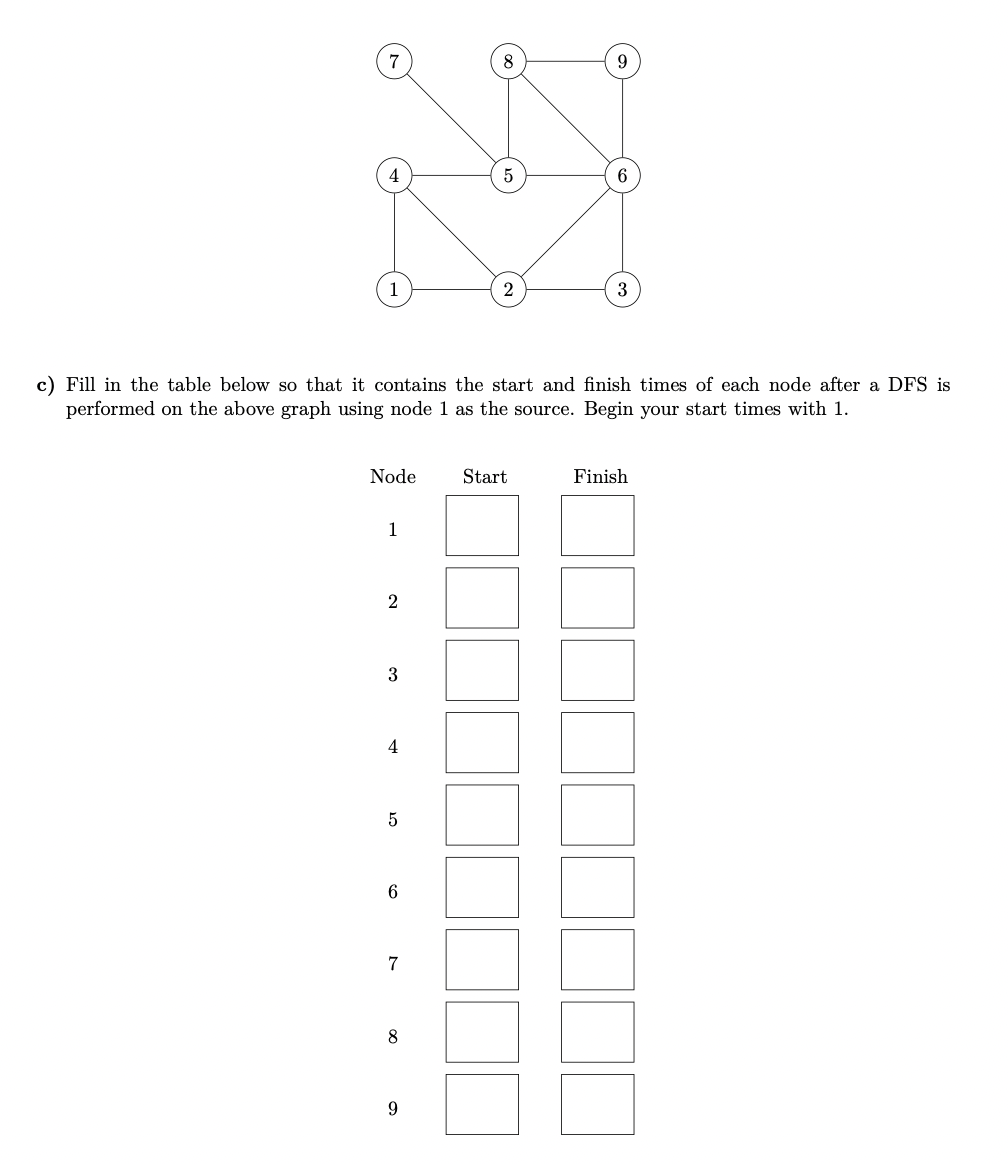 Solved For the following problems, recall that (u,v) is a | Chegg.com