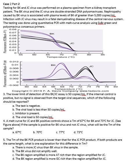 Solved Case 2 Part 2 Testing for BK and JC virus was | Chegg.com