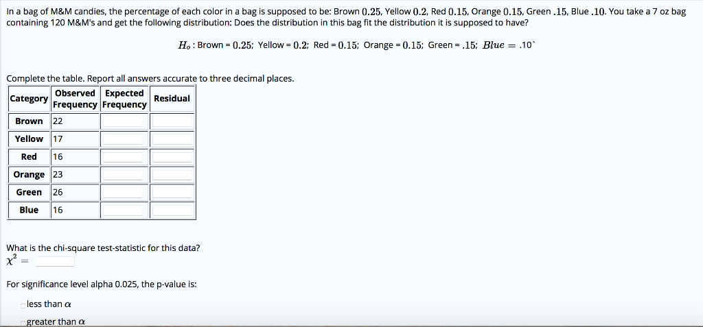 Solved In a bag of M&M candies, the percentage of each color | Chegg.com