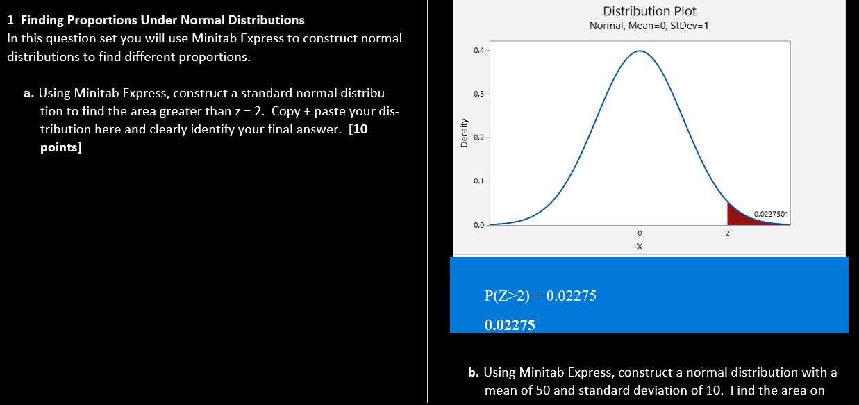 Solved Distribution Plot Normal, Mean=0, StDev=1 1 Finding | Chegg.com