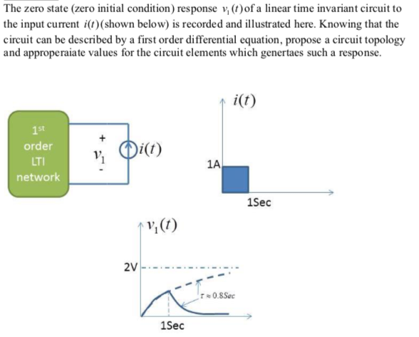Solved The zero state (zero initial condition) response | Chegg.com