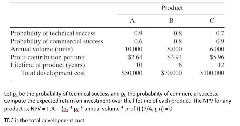 Please help. . . . . . Please Explain Formulas Used | Chegg.com