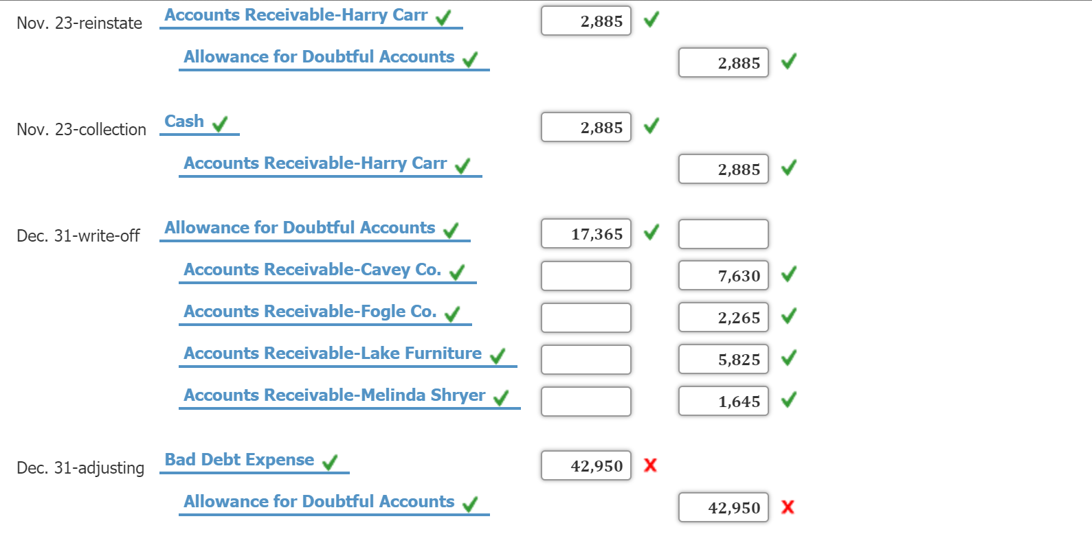 Solved Entries Related to Uncollectible Accounts The | Chegg.com