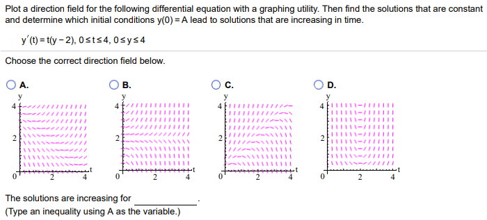 Solved Plot a direction field for the following differential | Chegg.com