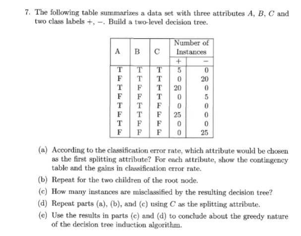 Solved The following table summarizes a data set with three | Chegg.com