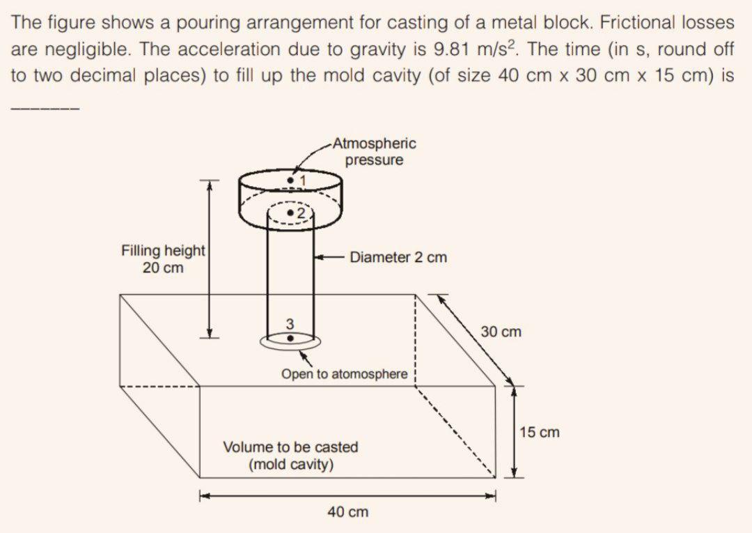 Solved The figure shows a pouring arrangement for casting of | Chegg.com