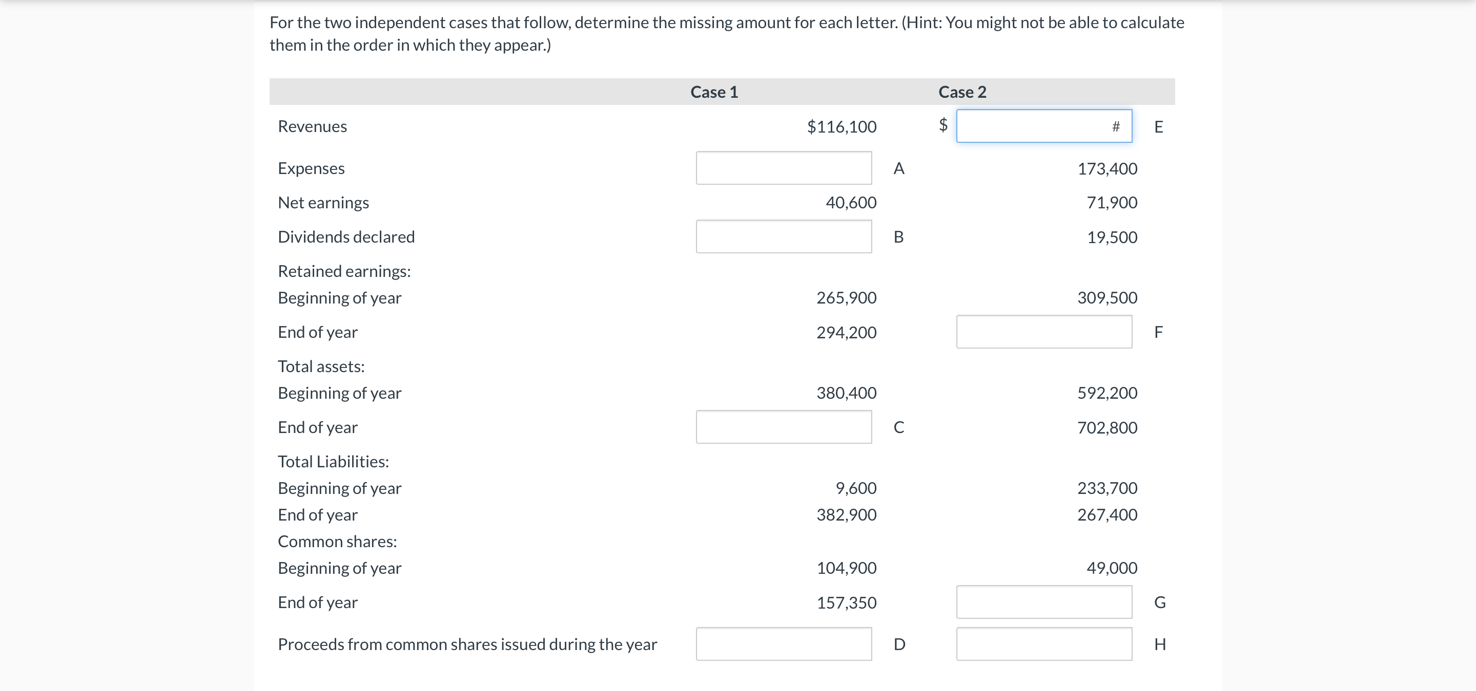 Solved For the two independent cases that follow, determine | Chegg.com