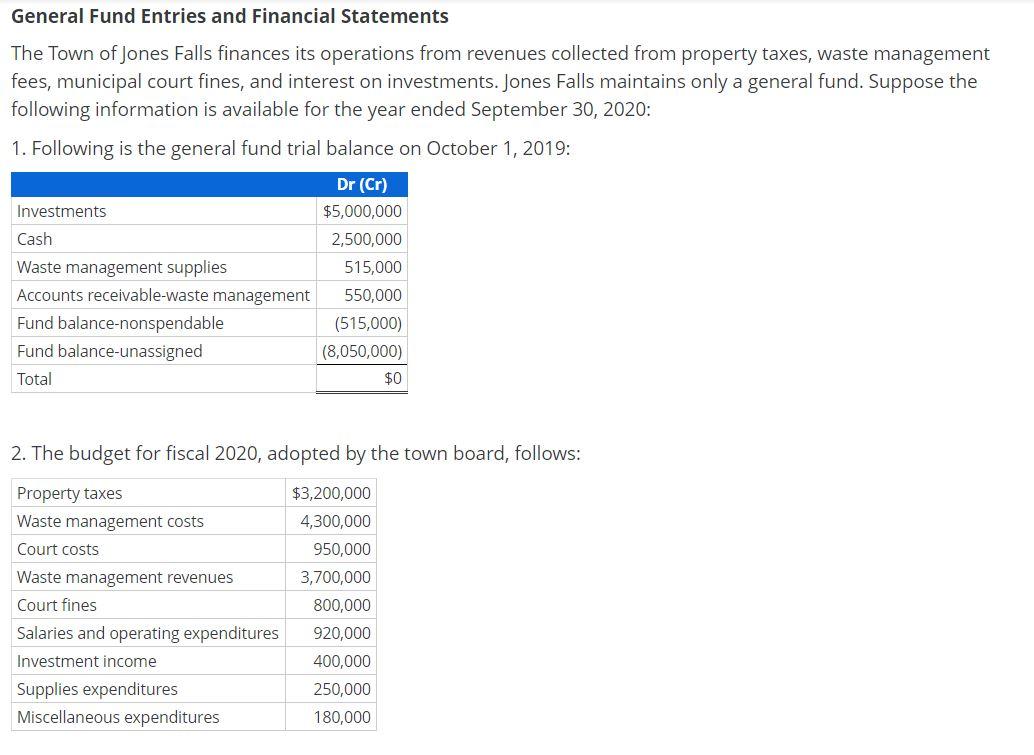 Solved General Fund Entries and Financial Statements The | Chegg.com