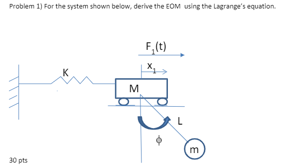 Solved Problem 1) For the system shown below, derive the EOM | Chegg.com