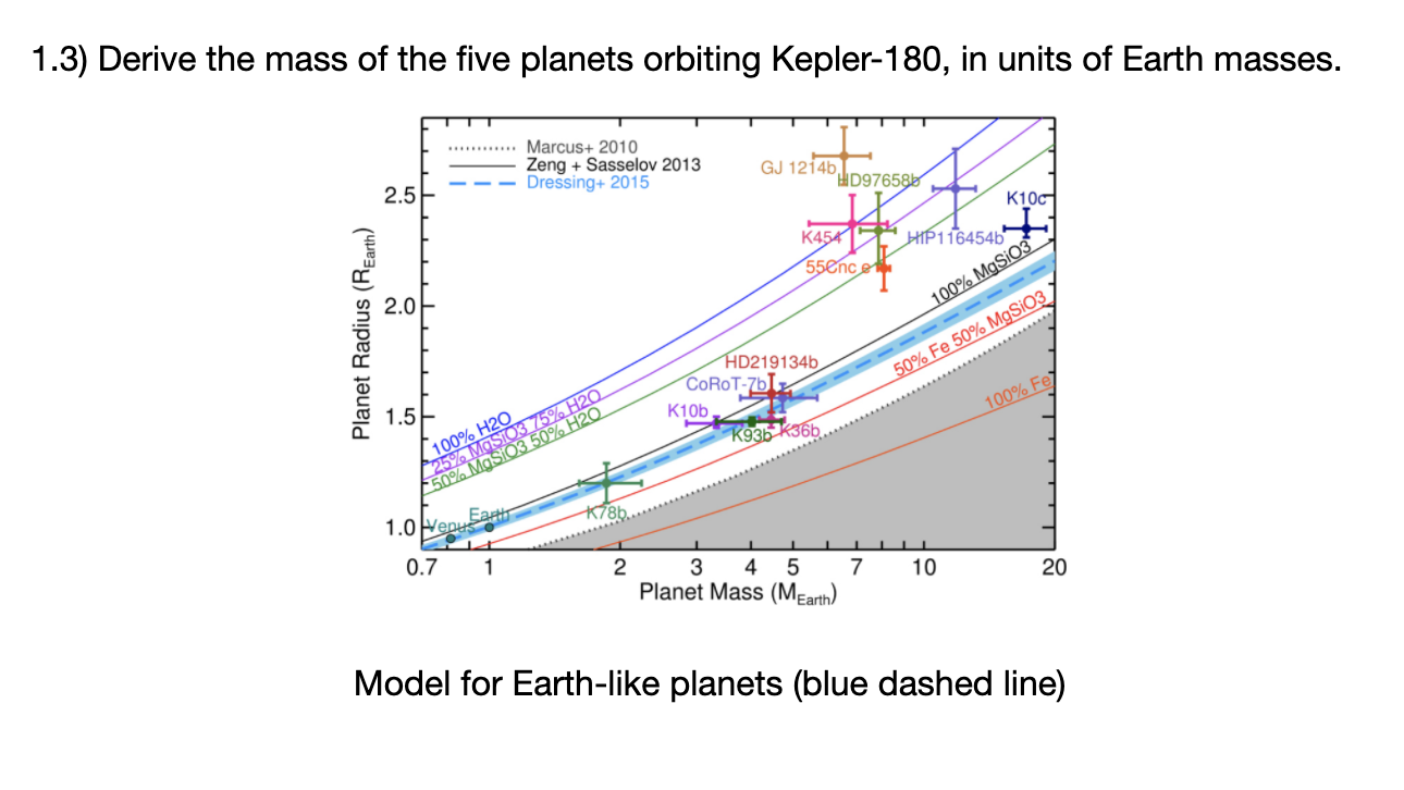 Solved 1.3) Derive the mass of the five planets orbiting | Chegg.com