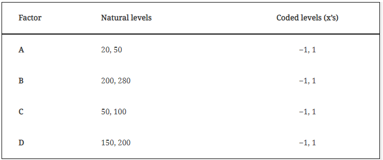 An unreplicated 24−1 fractional factorial | Chegg.com