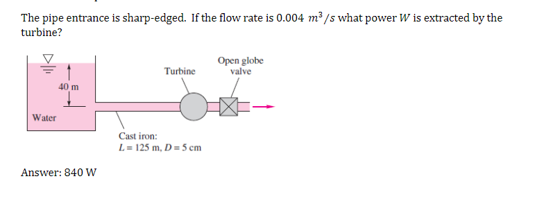 Solved The pipe entrance is sharp-edged. If the flow rate is | Chegg.com